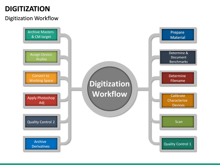 Digitization PowerPoint Template | SketchBubble
