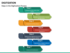 Digitization PowerPoint Template | SketchBubble