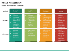Needs Assessment PowerPoint Template | SketchBubble