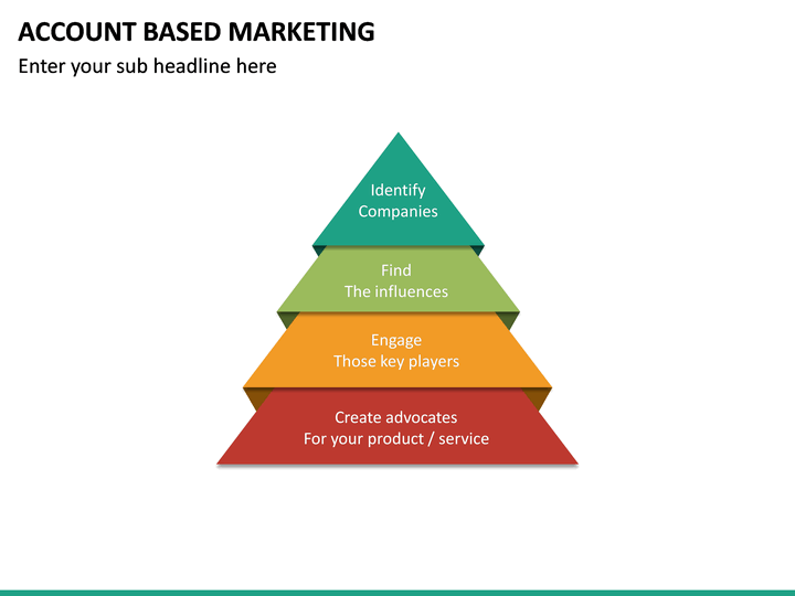 Account Based Marketing PowerPoint Template | SketchBubble