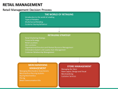 Retail Management PowerPoint Template | SketchBubble