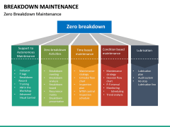 Breakdown Maintenance PowerPoint Template | SketchBubble