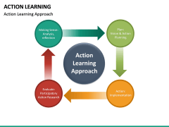 Action Learning PowerPoint Template | SketchBubble