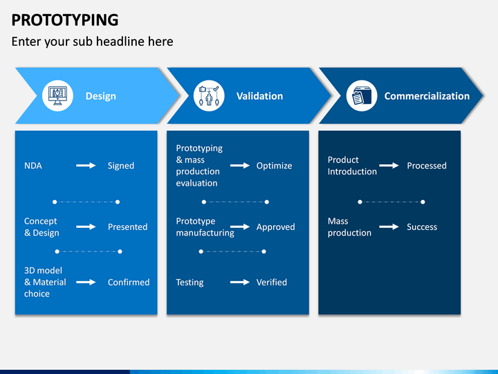 Prototyping PowerPoint and Google Slides Template - PPT Slides