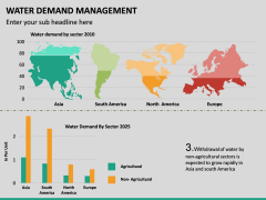 Water Demand Management PowerPoint Template | SketchBubble