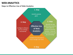 Web Analytics PowerPoint Template | SketchBubble
