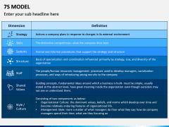 McKinsey 7S Model PowerPoint and Google Slides Template - PPT Slides