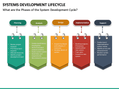 Systems Development Lifecycle PowerPoint Template | SketchBubble