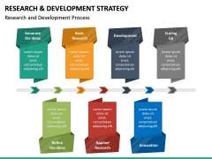 R&D (Research & Development) Strategy PowerPoint Template | SketchBubble