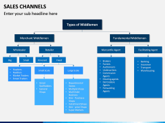 Sales Channels PowerPoint Template | SketchBubble
