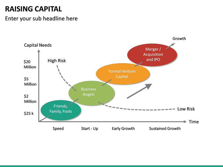 Raising Capital PowerPoint Template | SketchBubble