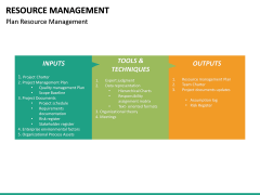 Resource Management PowerPoint Template | SketchBubble