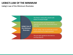 Liebig's Law of the Minimum PowerPoint Template | SketchBubble
