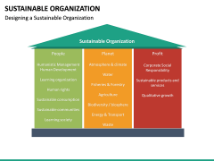 Sustainable Organization PowerPoint Template | SketchBubble