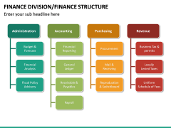 Finance Division PowerPoint Template | SketchBubble