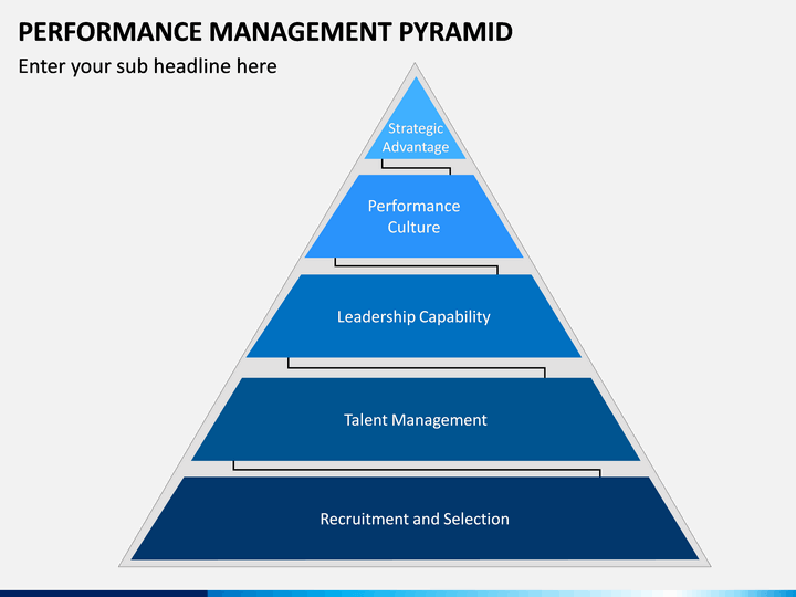 Performance Management Pyramid PowerPoint and Google Slides Template ... Performance Management Pyramid PowerPoint and Google Slides Template ...