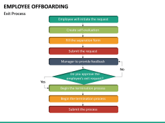 Employee Offboarding PowerPoint Template | SketchBubble