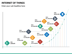 Internet of Things (IOT) PowerPoint Template | SketchBubble