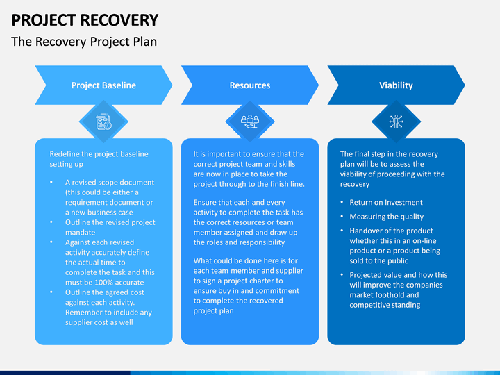 Project Recovery PowerPoint Template | SketchBubble
