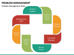 Problem Management PowerPoint Template | SketchBubble