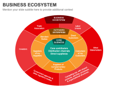 Business Ecosystem Diagram for PowerPoint and Google Slides - PPT Slides