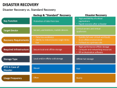 Disaster Recovery PowerPoint Template | SketchBubble
