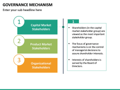 Governance Mechanism PowerPoint Template | SketchBubble