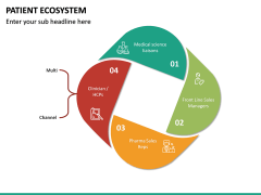 Patient Ecosystem PowerPoint Template | SketchBubble