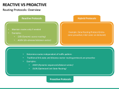 Reactive Proactive PowerPoint Template | SketchBubble