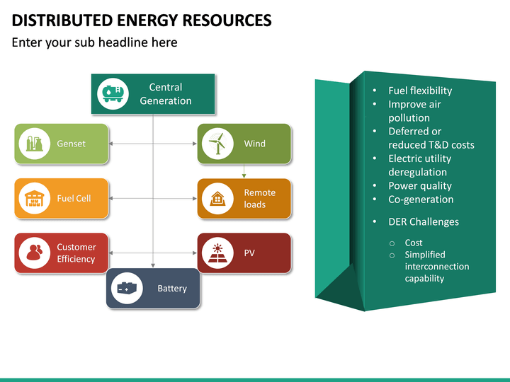 Distributed Energy Resources PowerPoint Template | SketchBubble