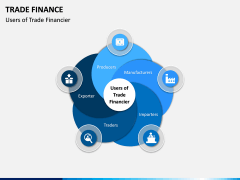 Trade Finance PowerPoint Template | SketchBubble