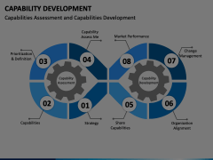 Capability Development PowerPoint and Google Slides Template - PPT Slides