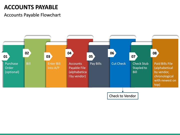 Accounts Payable PowerPoint Template | SketchBubble