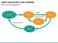 Single and Double Loop Learning PowerPoint Template | SketchBubble