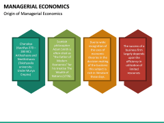 Managerial Economics PowerPoint Template | SketchBubble