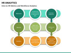 HR Analytics PowerPoint Template | SketchBubble
