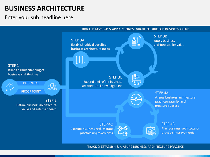 Business Architecture PowerPoint Template | SketchBubble