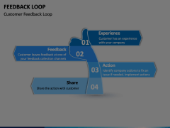 Feedback Loop PowerPoint and Google Slides Template - PPT Slides