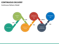 Continuous Delivery PowerPoint Template | SketchBubble