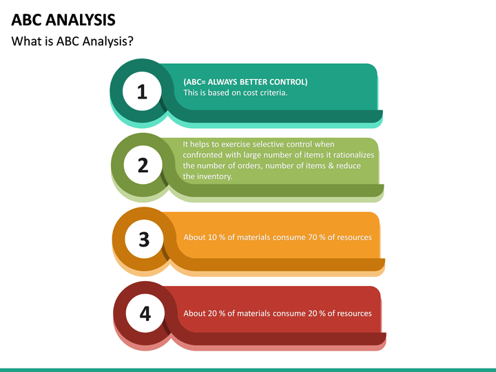 ABC Analysis PowerPoint Template | SketchBubble