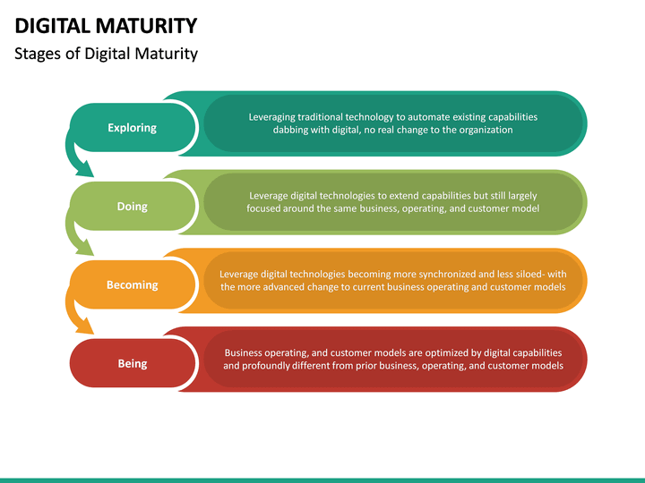 Digital Maturity PowerPoint Template | SketchBubble