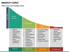 Bradley Curve PowerPoint Template | SketchBubble