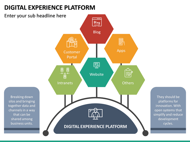 Digital Experience Platform PowerPoint Template | SketchBubble