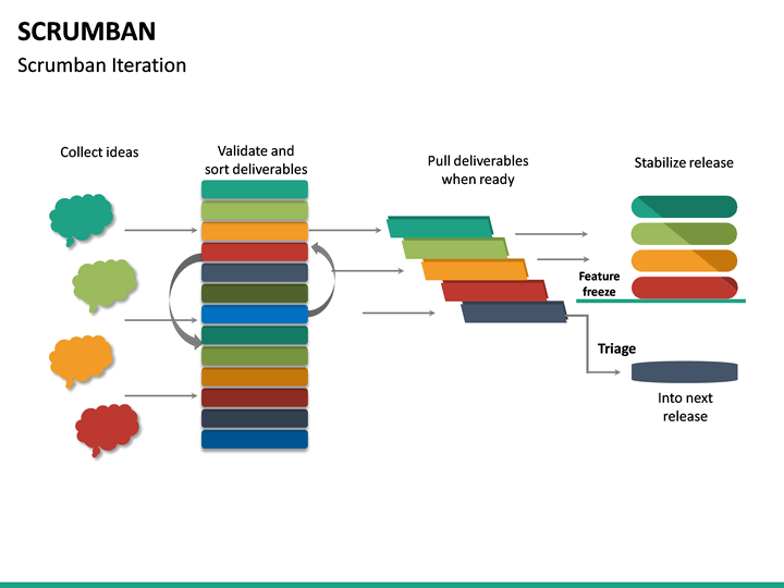 SCRUMBAN PowerPoint Template | SketchBubble