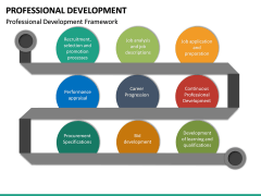 Professional Development PowerPoint Template | SketchBubble