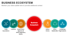 Business Ecosystem Diagram for PowerPoint and Google Slides - PPT Slides