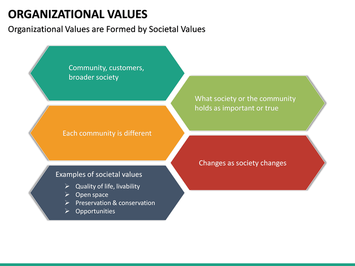 Organizational Values PowerPoint Template | SketchBubble