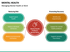 Mental Health PowerPoint Template | SketchBubble