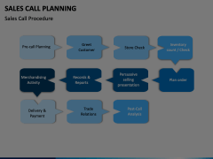 Sales Call Planning PowerPoint and Google Slides Template - PPT Slides