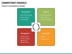 Competency Models PowerPoint Template | SketchBubble